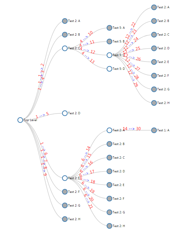 7. 曲线上的文字 textPath | 被删的前端游乐场